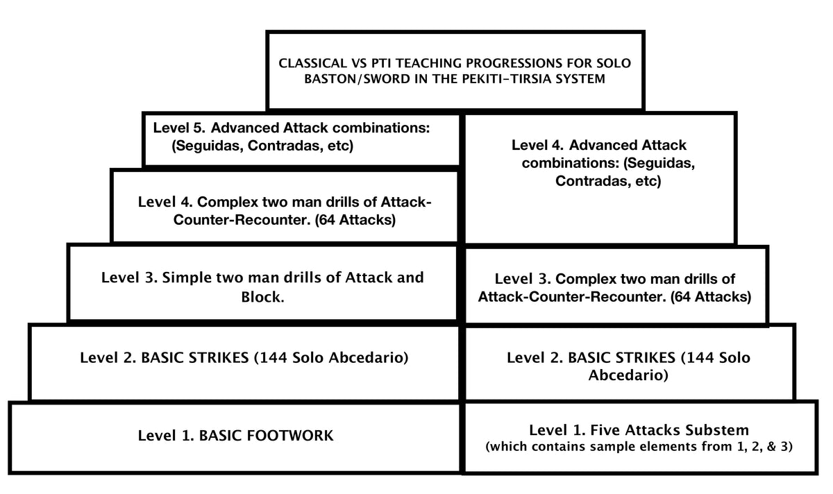 THE PEKITI WAY: Teaching the Pekiti-Tirsia system, then and now ...