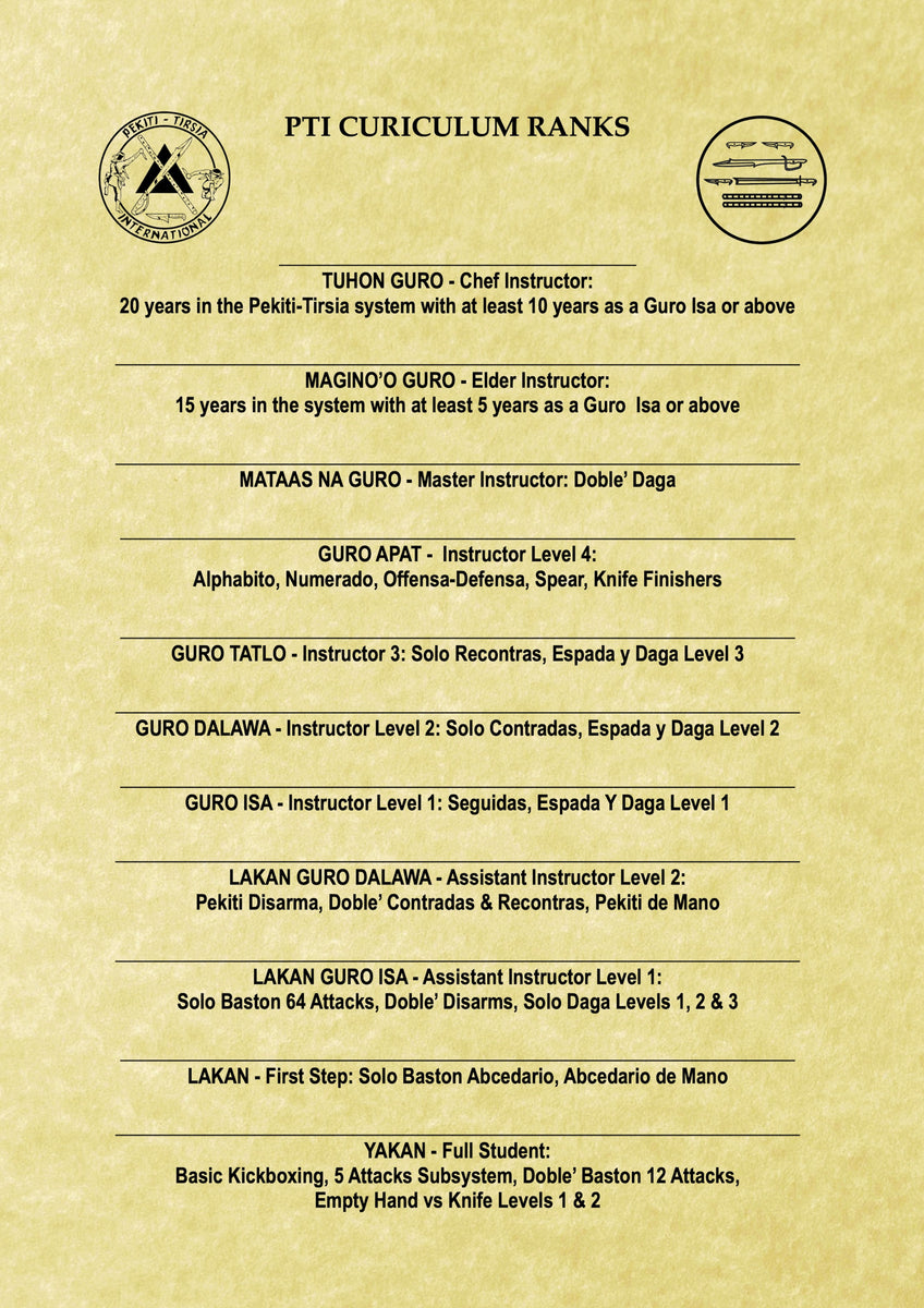 PTI RANK CHART 24" X 36" – Pekiti Tirsia International