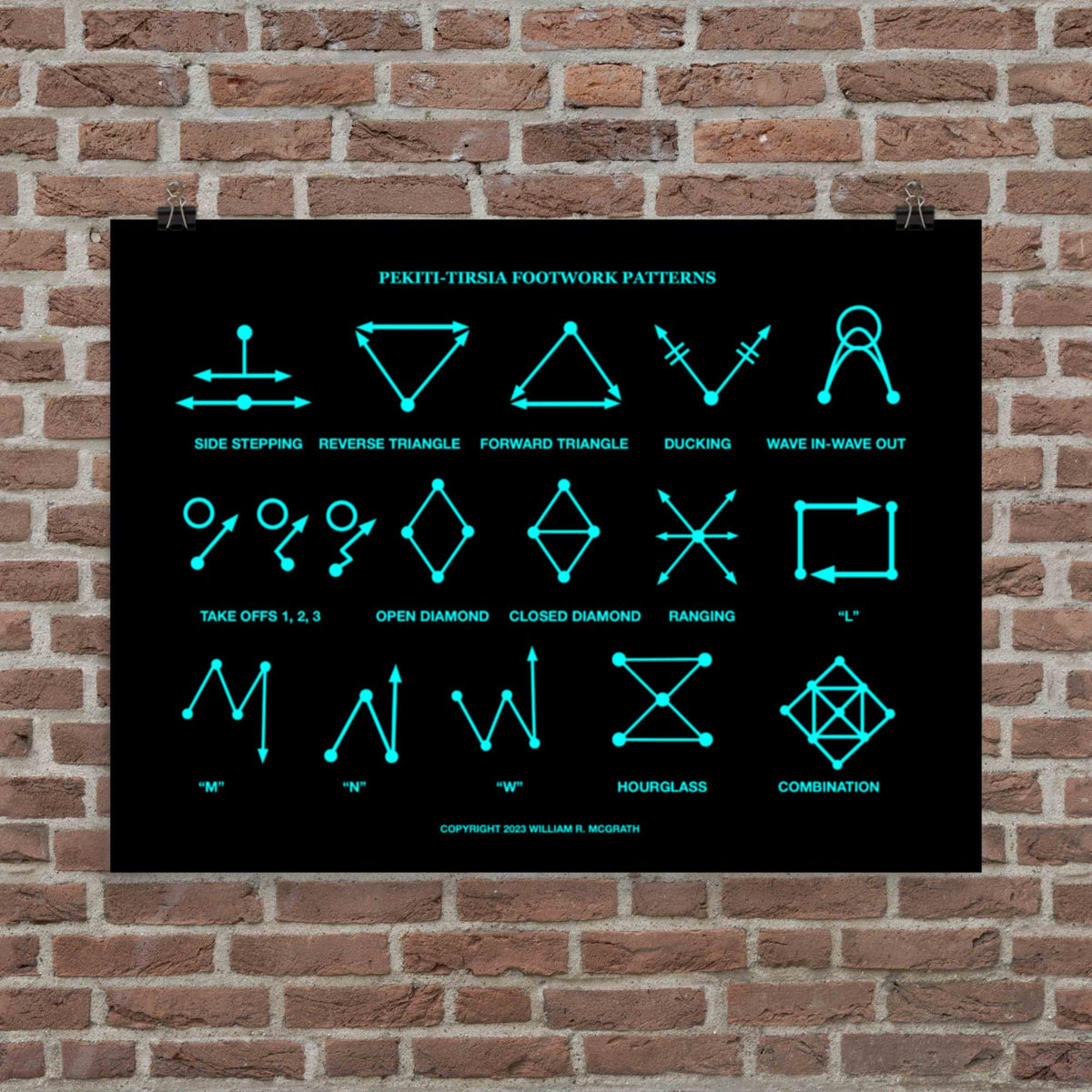 PTI 18" X 24" FOOTWORK PATTERNS POSTER – Pekiti Tirsia International